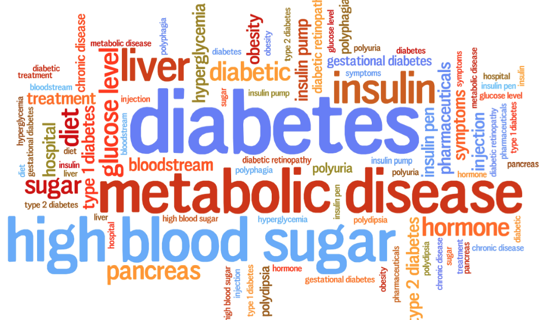 Metabolic Syndrome | Healthful Elements